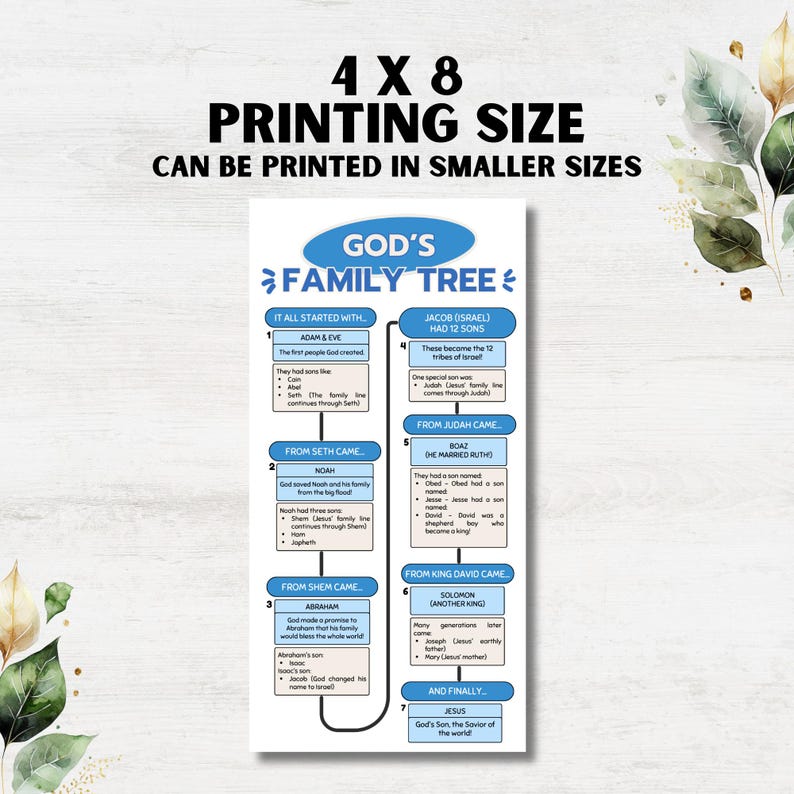 Genealogy of Jesus Kit: God's Family Tree, Bible Study (digital ...