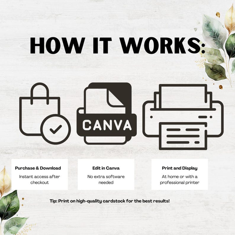 Editable Floral Prayer Request Cards: Christian Printable Templates ...