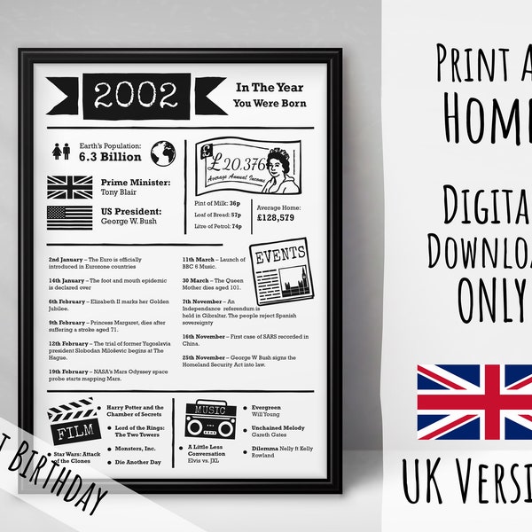 Year You Were Born - Etsy