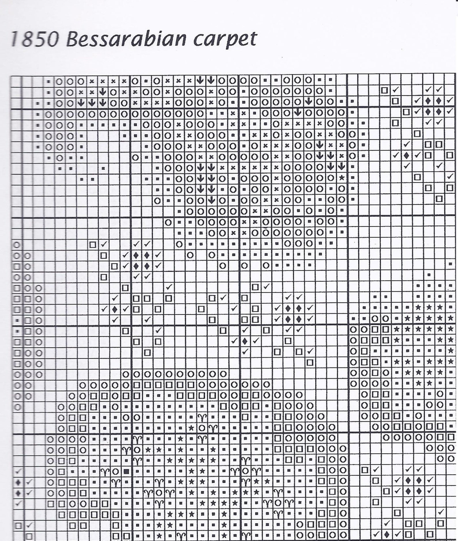 Miniature Pattern for Petit Point Carpet 1850 Bessarabian - Etsy