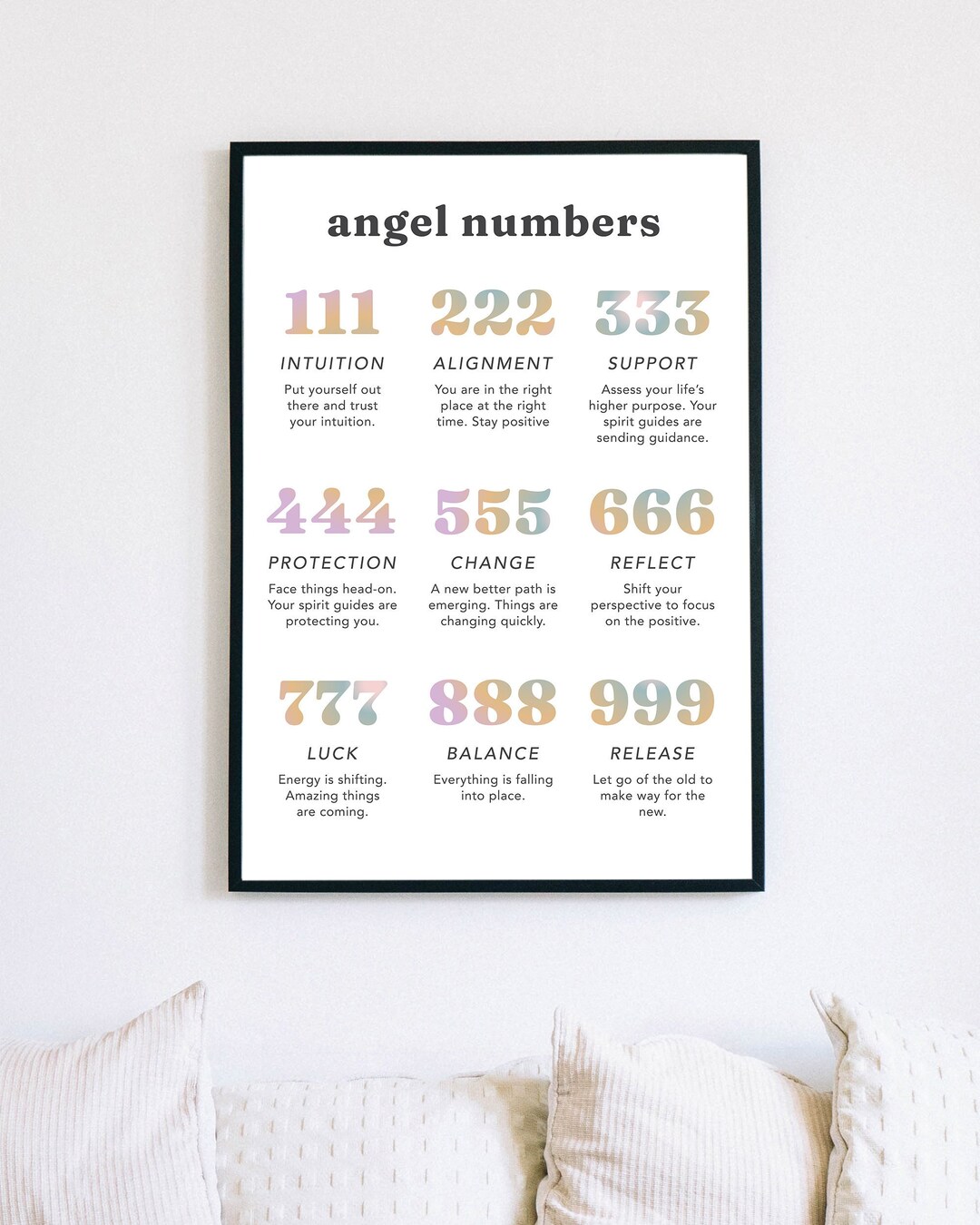Angel Numbers Reference - Wall Art - Digital Download - Manifestation ...