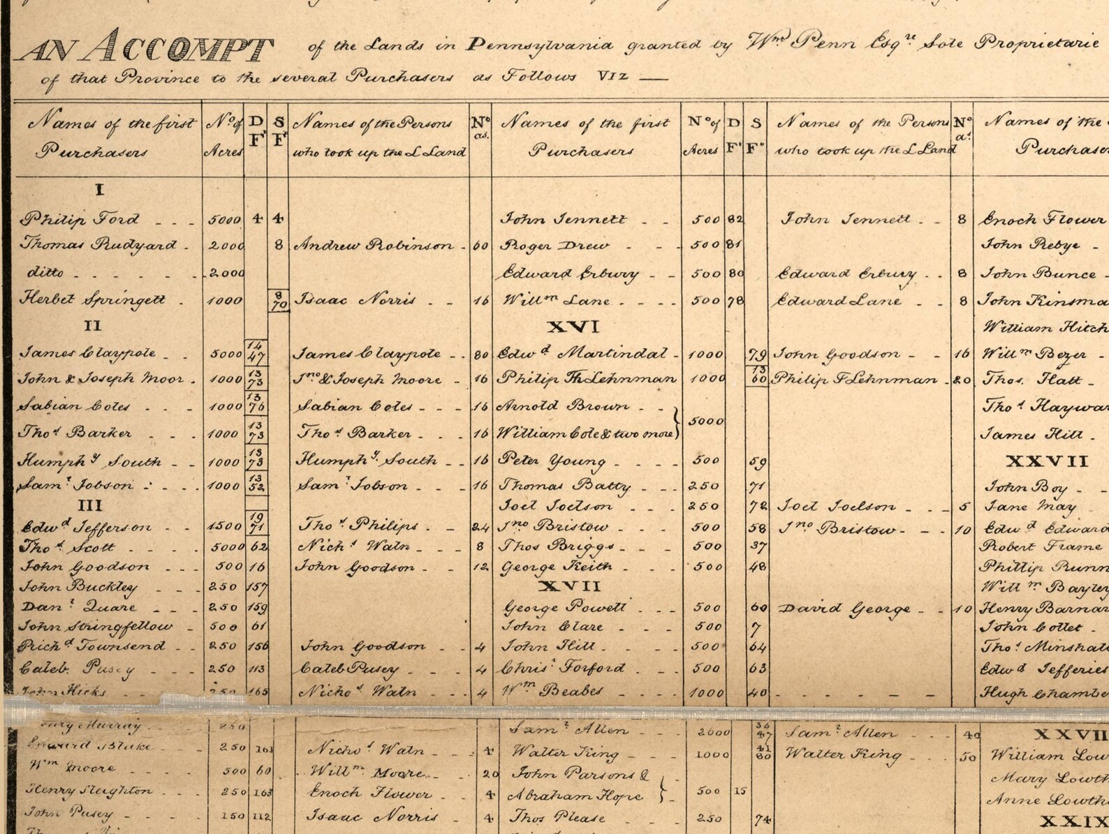 Philadelphia Ca. 1774 Old Map Reprint Republished in 1843 - Etsy