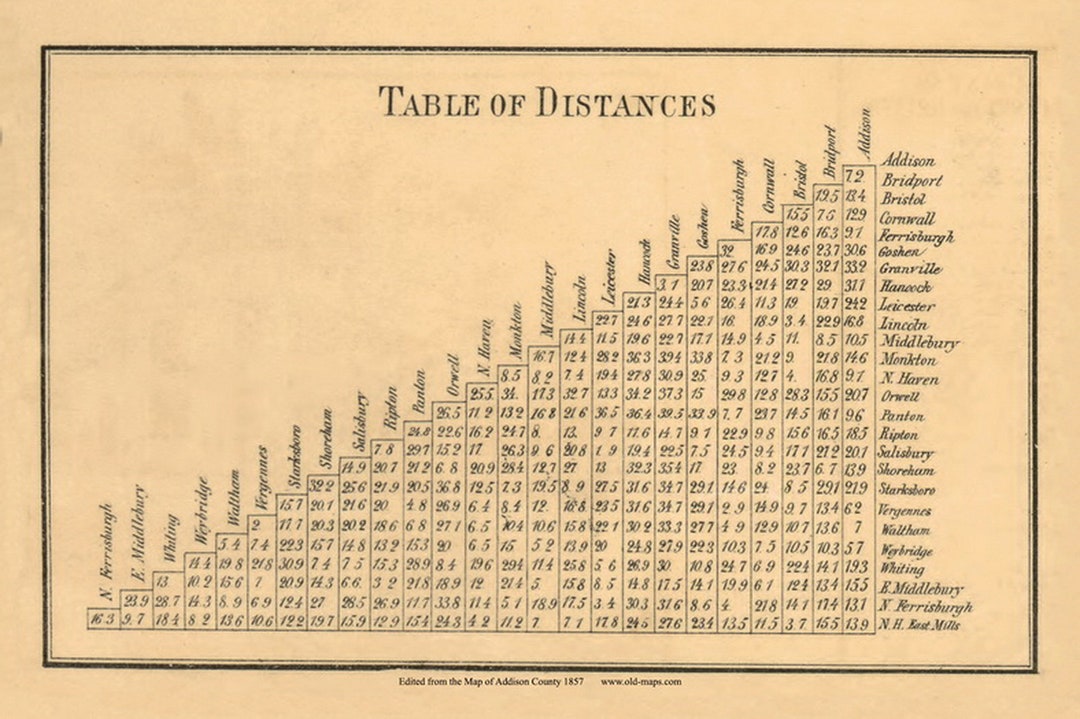 Table of Distances 1857 Old Town Map With Homeowner Names Vermont ...