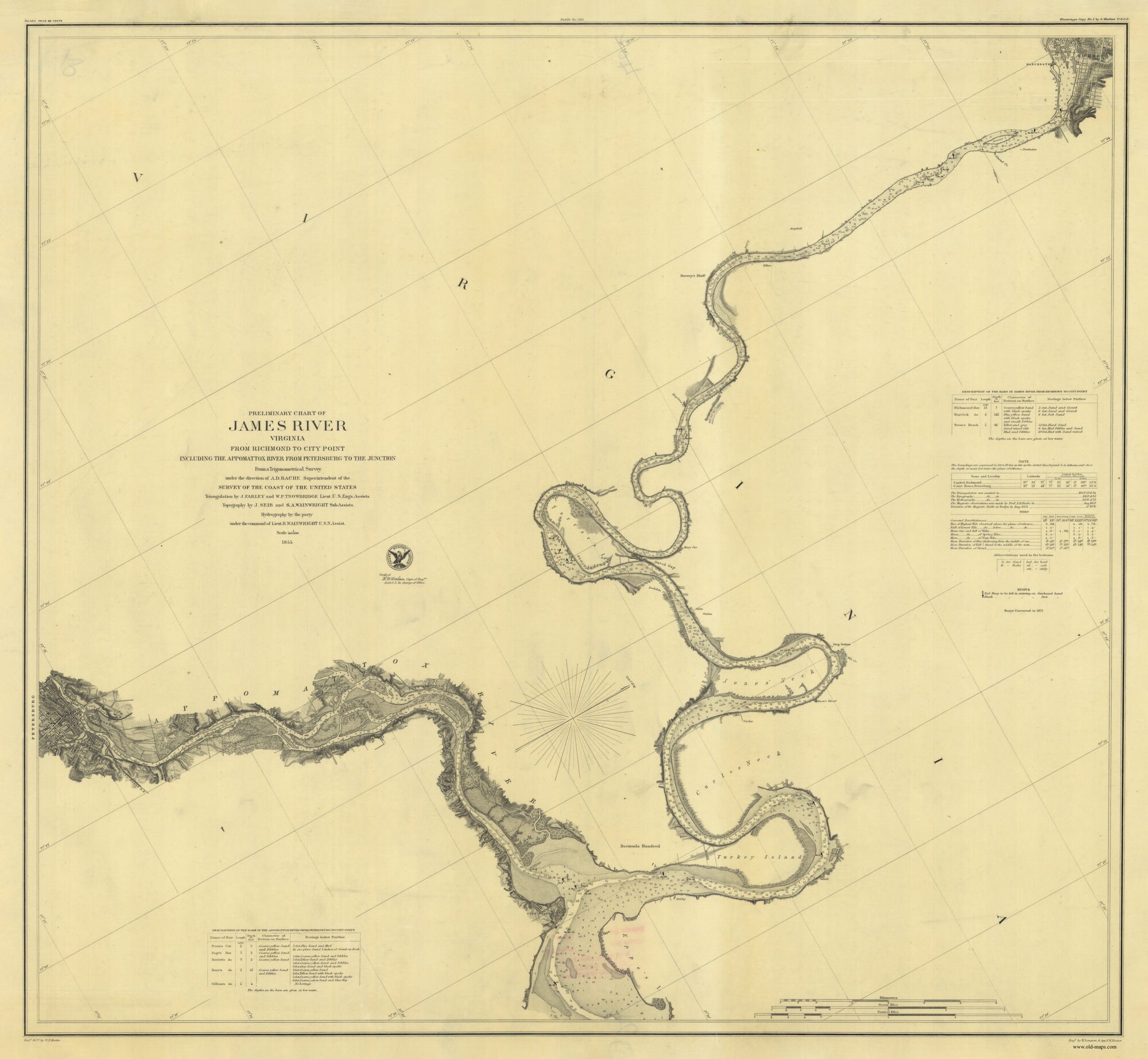 James River Map With States