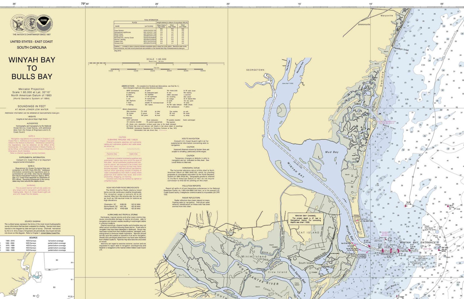 Winyah Bay Entrance to Isle of Palms-2012 Georgetown North - Etsy