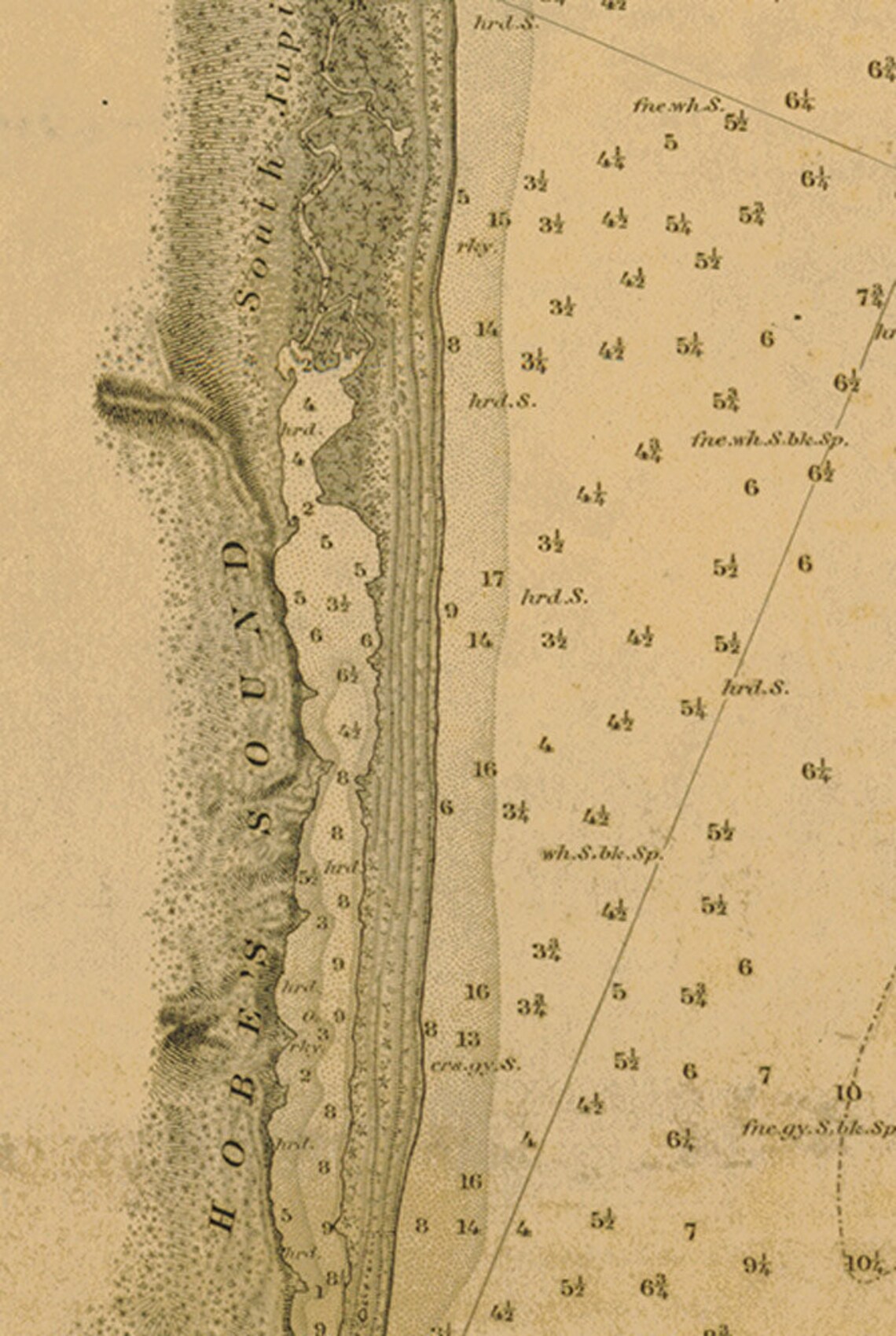 Jupiter Inlet 1887 Nautical Map Reprint florida 80000 AC - Etsy