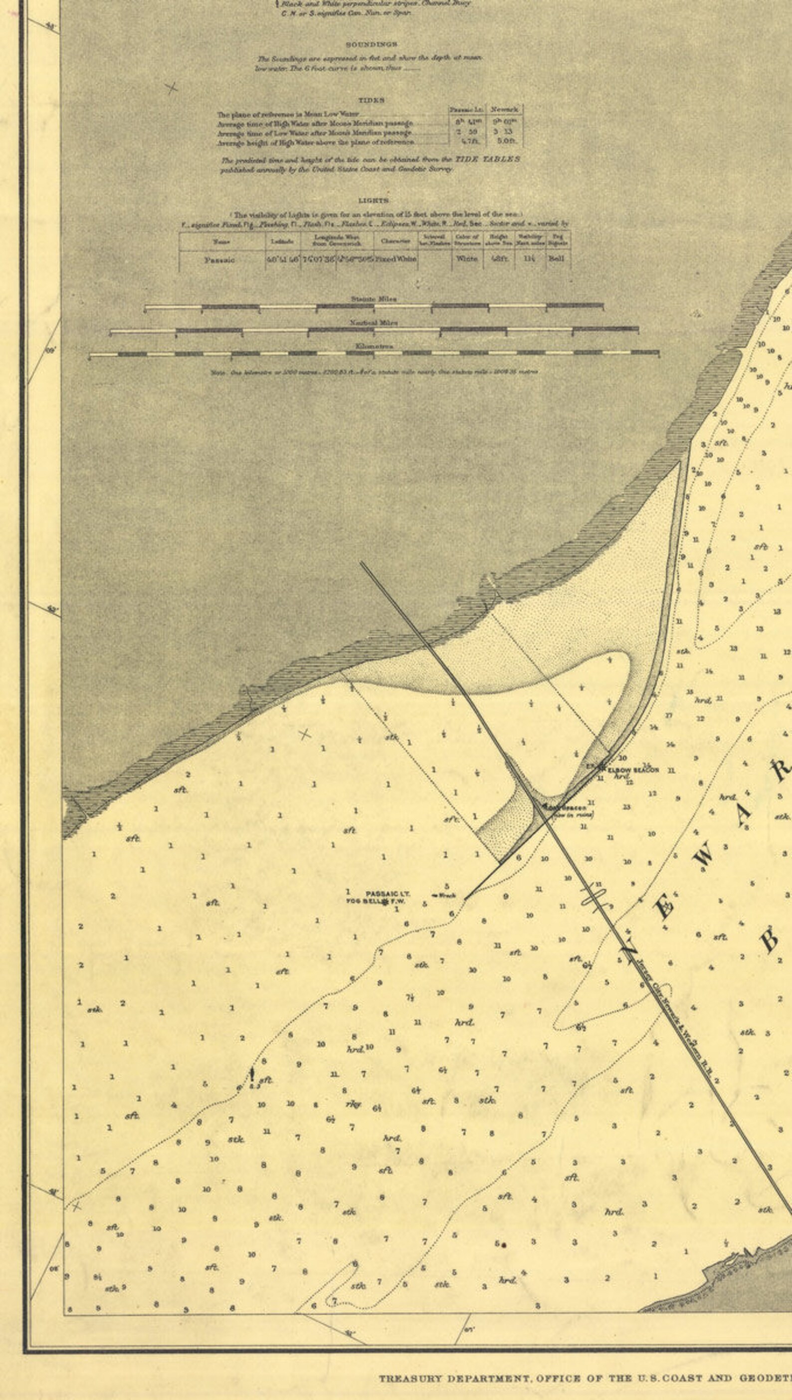 Passaic River Newark Bay to Belleville 1898 Nautical Map - Etsy