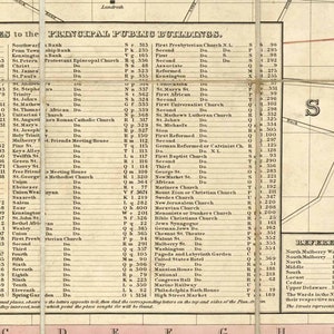 Philadelphia 1830 - Old Map Reprint - Pennsylvania Cities - Etsy