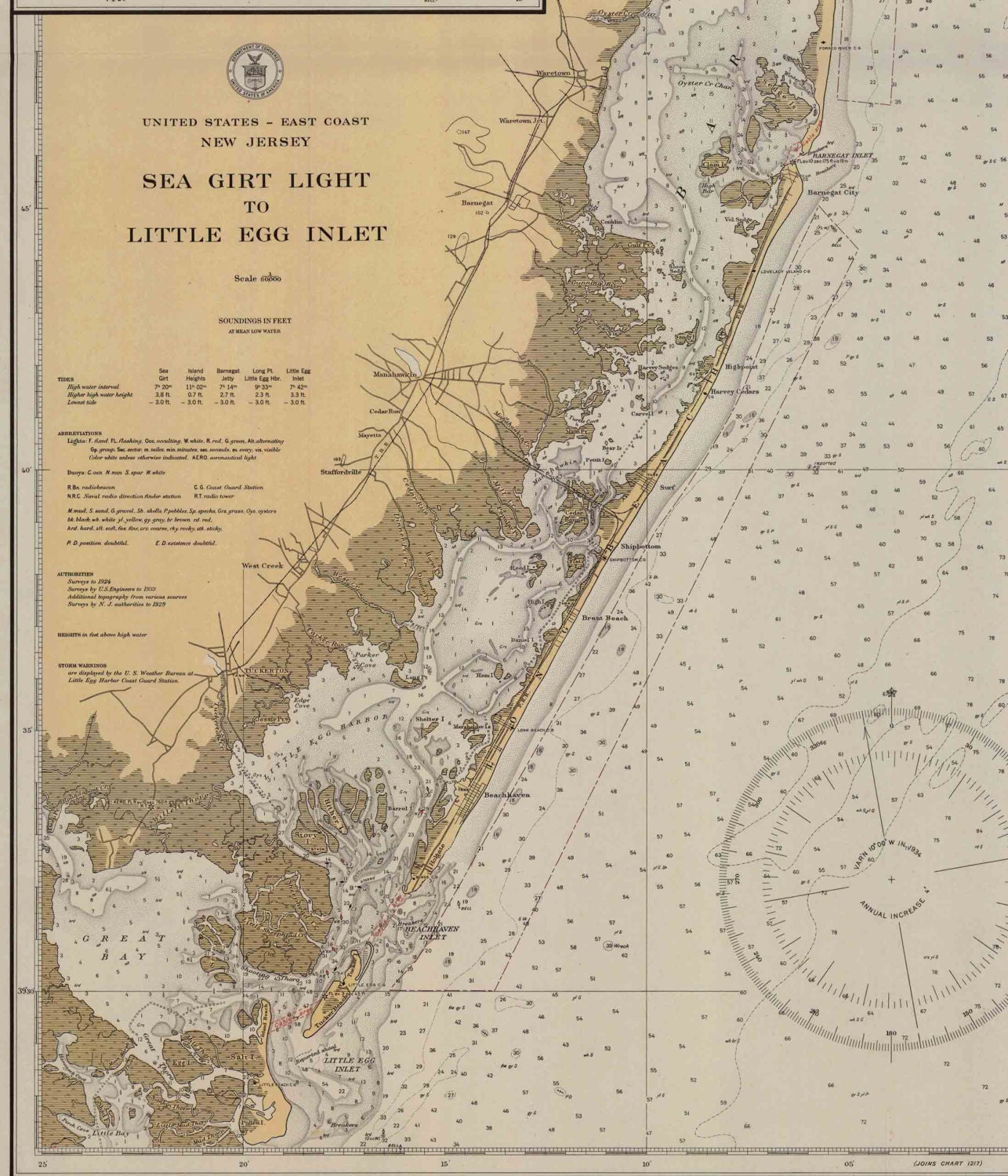 Sea Girt Light to Little Egg Inlet - 1933 Nautical Map Reprint - New ...