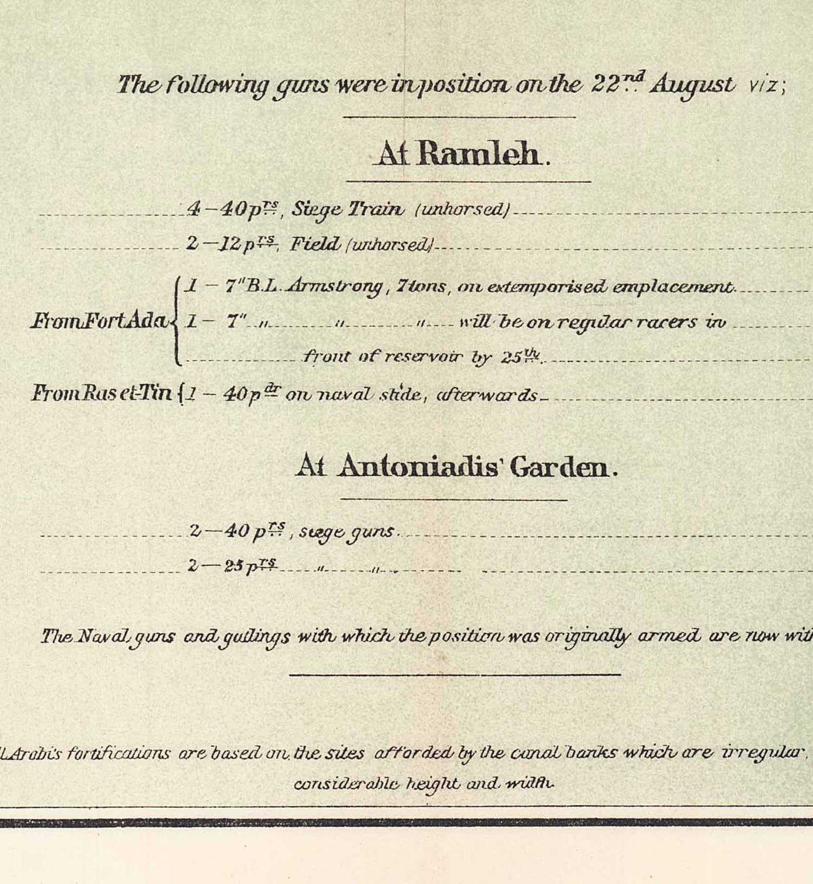 Alexandria Egypt Ca 1882 Map Military Reprint - Etsy