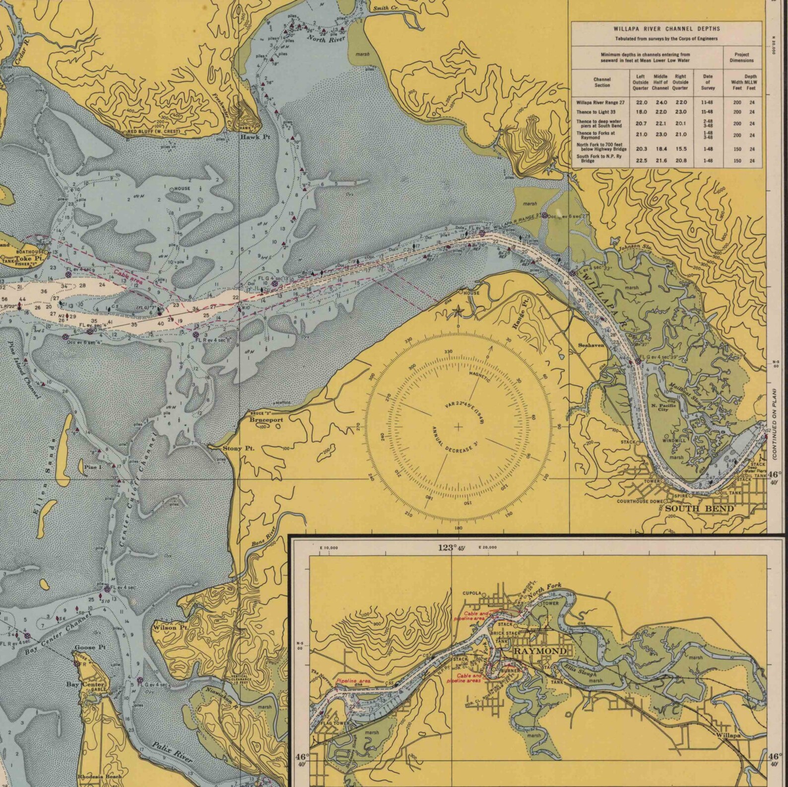 Willapa Bay 1948 Nautical Map Oregon-washington PC Harbors | Etsy