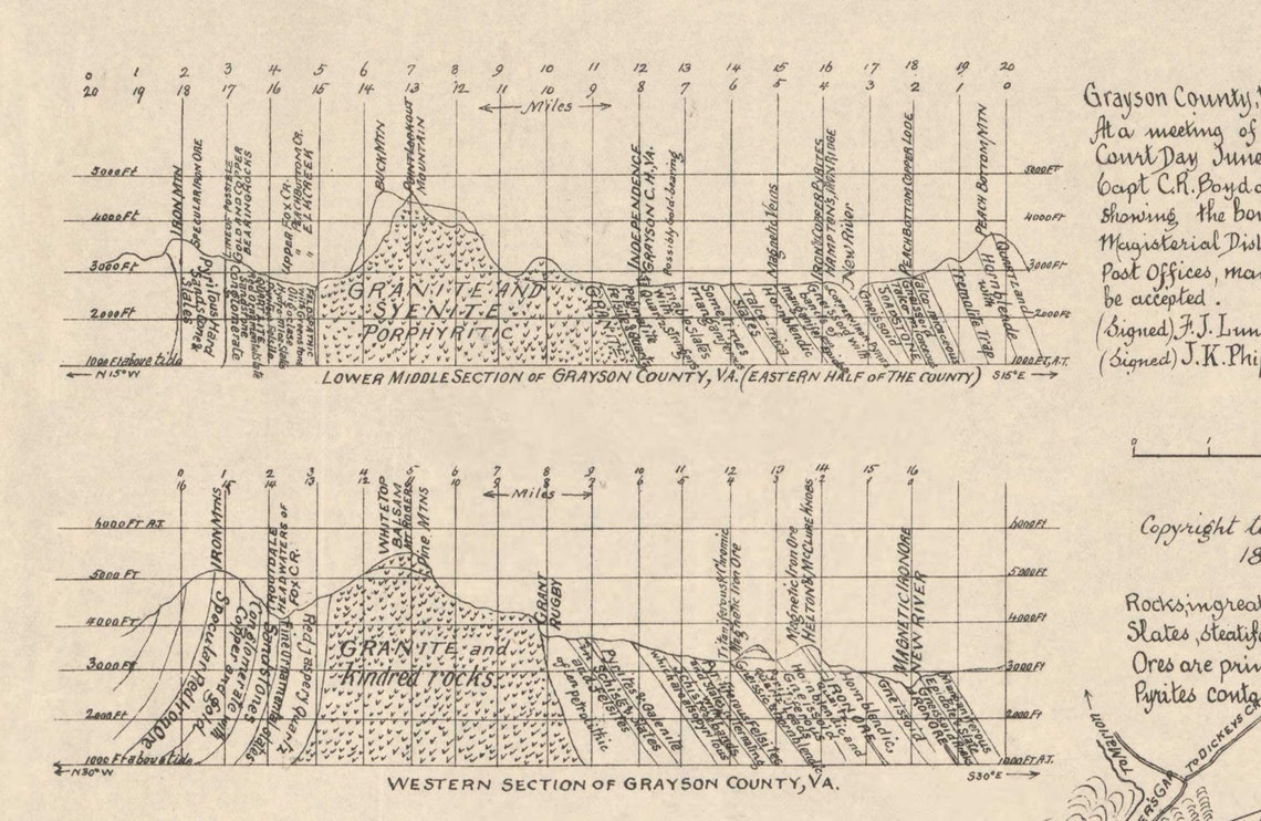Grayson County Virginia 1897 Old Wall Map With Homeowner Names | Etsy