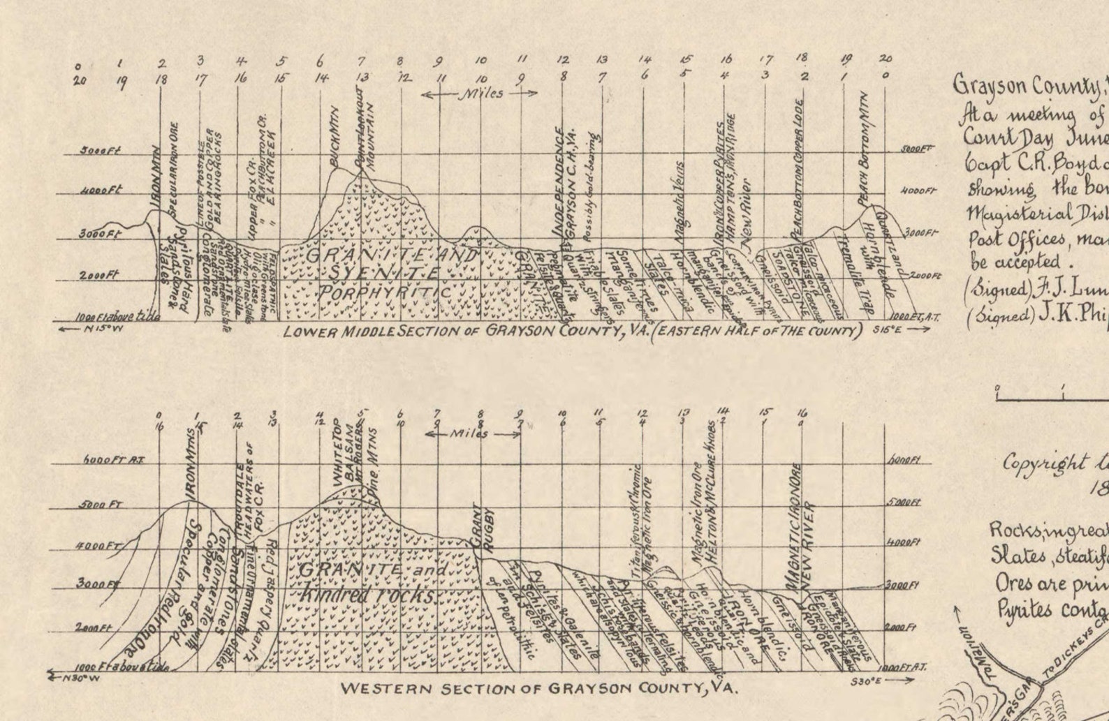Grayson County Virginia 1897 Old Wall Map With Homeowner Names - Etsy