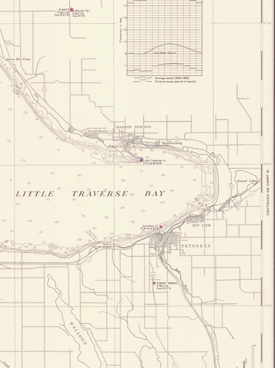 Grand Traverse Bay to Little Traverse Bay 1966 Lake Michigan | Etsy