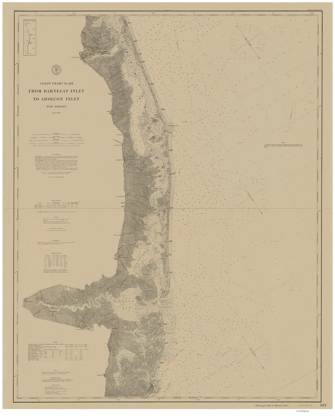 Barnegat Inlet to Absecon Inlet - 1879 Nautical Map Reprint - New ...