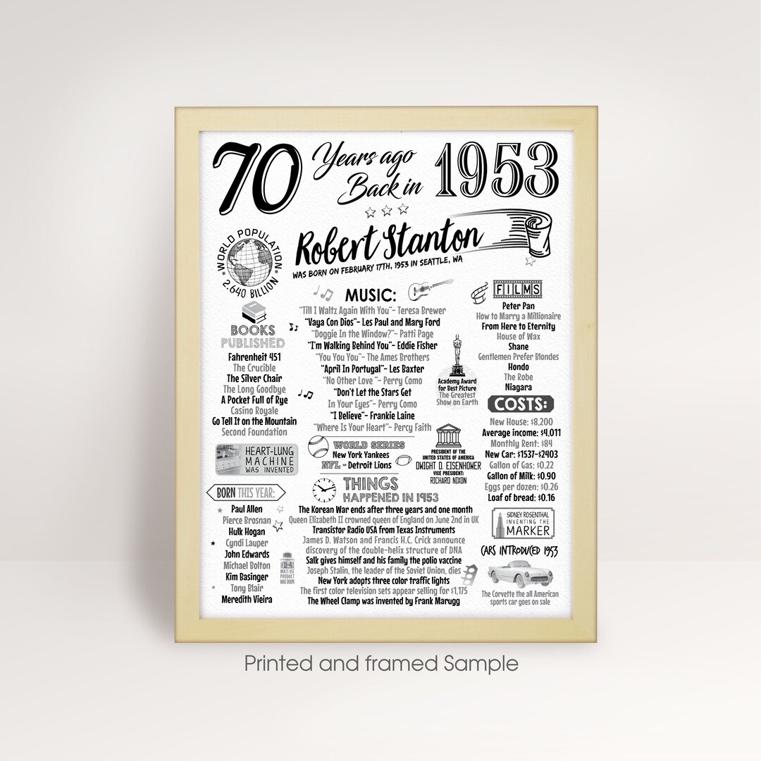 Back in 1953 Birthday Digital Printable Sign Digital - Etsy