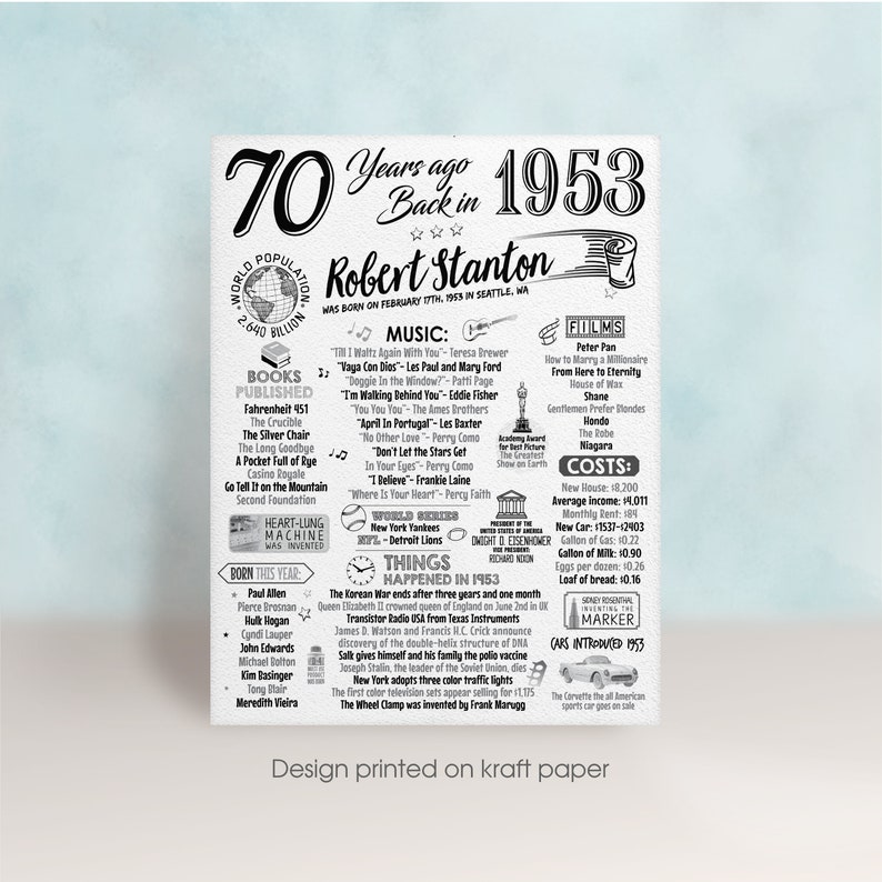Back in 1953 Birthday Digital Printable Sign Digital - Etsy
