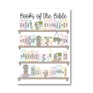 Books of the Bible BOOK SHELF Tracker Dashboard Sticker (F007) - Etsy
