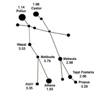 Gemini Zodiac Constellation Sterling Silver Ear Climbers | Ear Crawlers ...