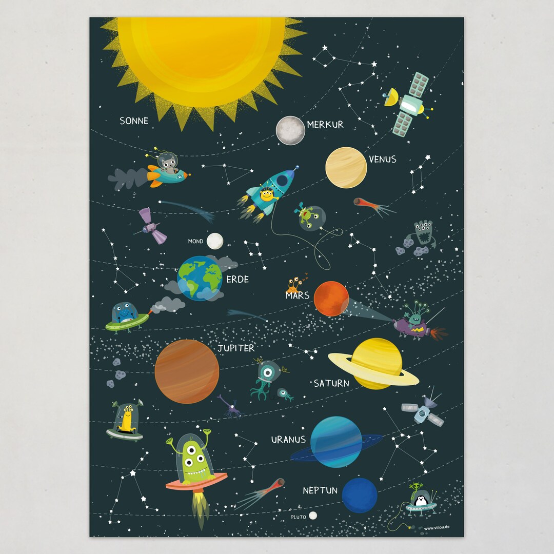 Póster del sistema solar póster habitación infantil sistema solar ...