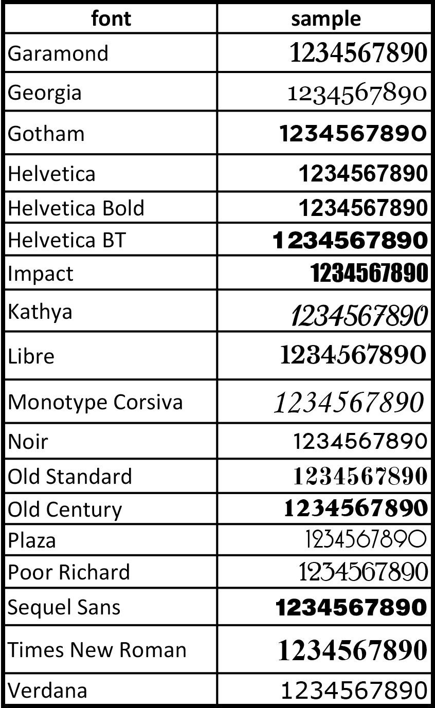 Custom Transom Window Numbers Vinyl Decal 3 to 12 - Etsy Sweden