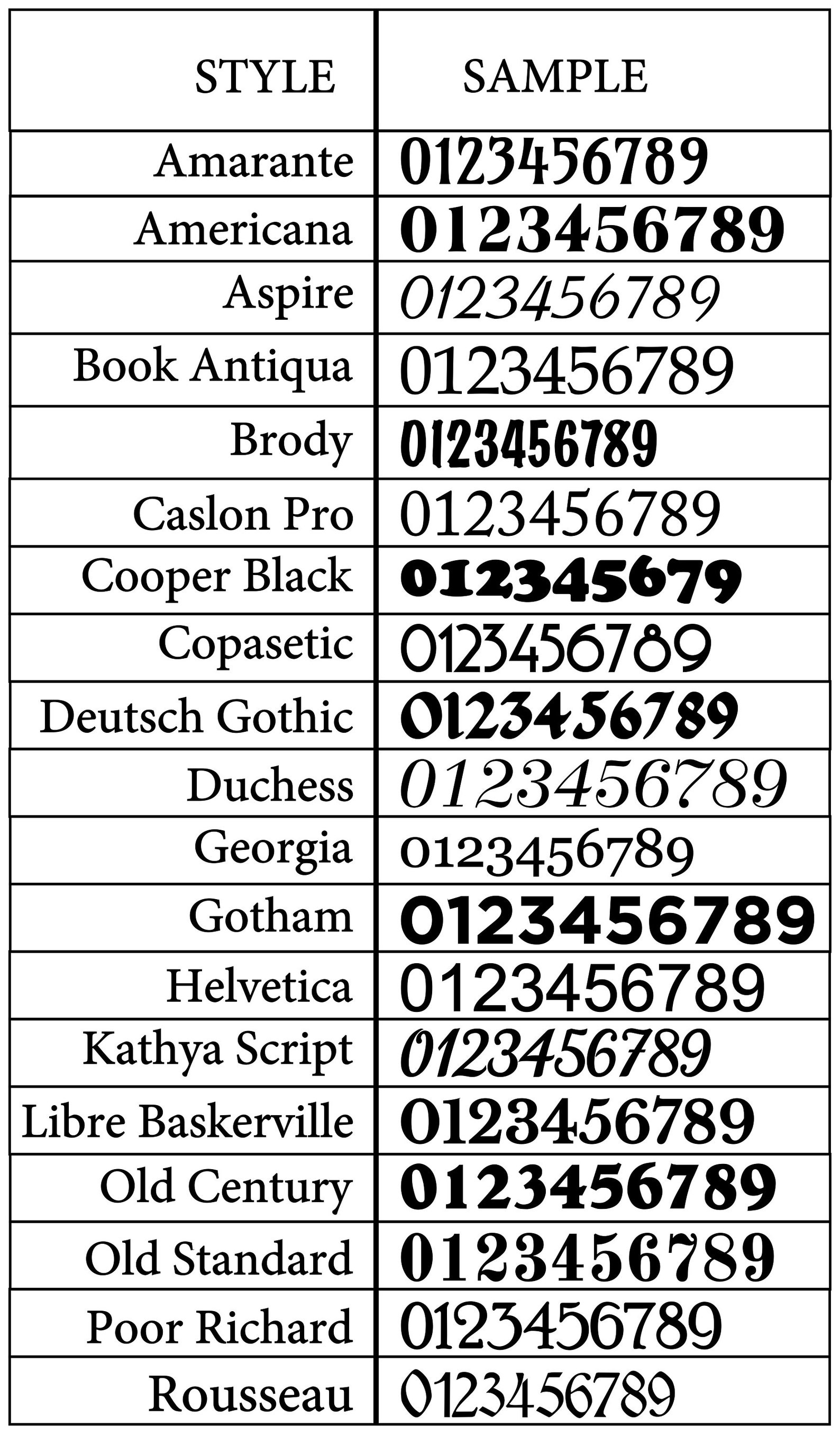 2 Sets of 2 Custom Mailbox Numbers Vinyl Die Cut | Etsy