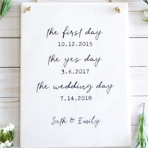 Important Dates Sign, Personalized Anniversary Gift, Custom Wedding ...