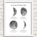 Custom Moon Phase Print, Personalized Moon Print, Unique Gift for ...