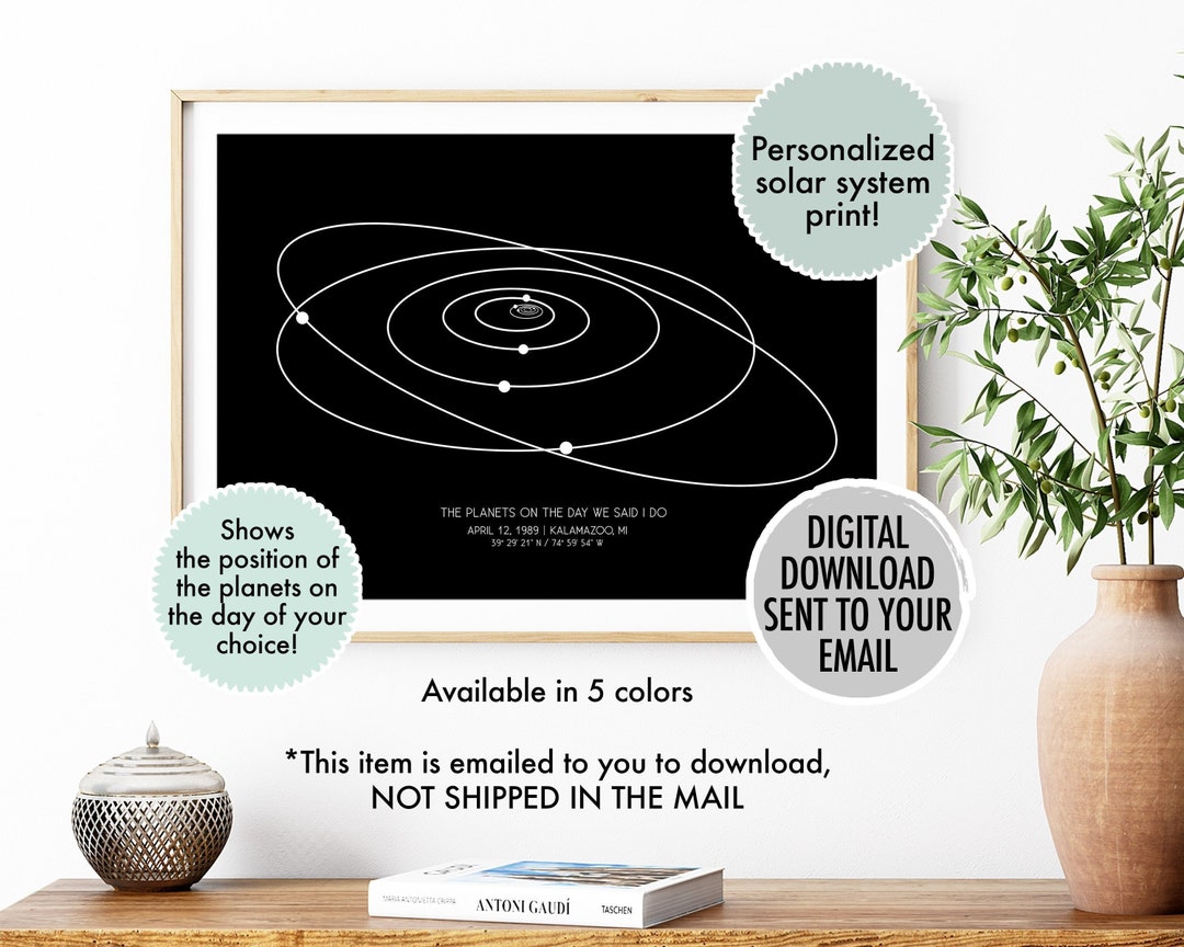 Custom Solar System Printable, Planet Alignment Digital Download ...
