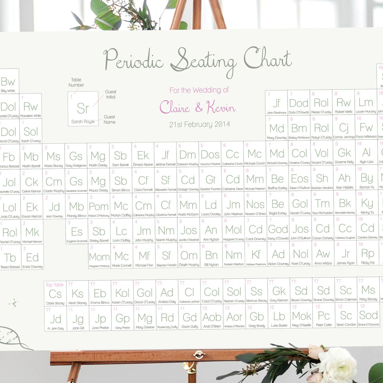 Science Periodic Table Seating Plan | Science Couple, Periodic Table ...