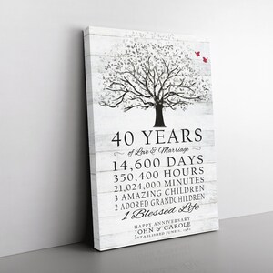 40 Year Anniversary Gift 40th Ruby Anniversary Gift for - Etsy