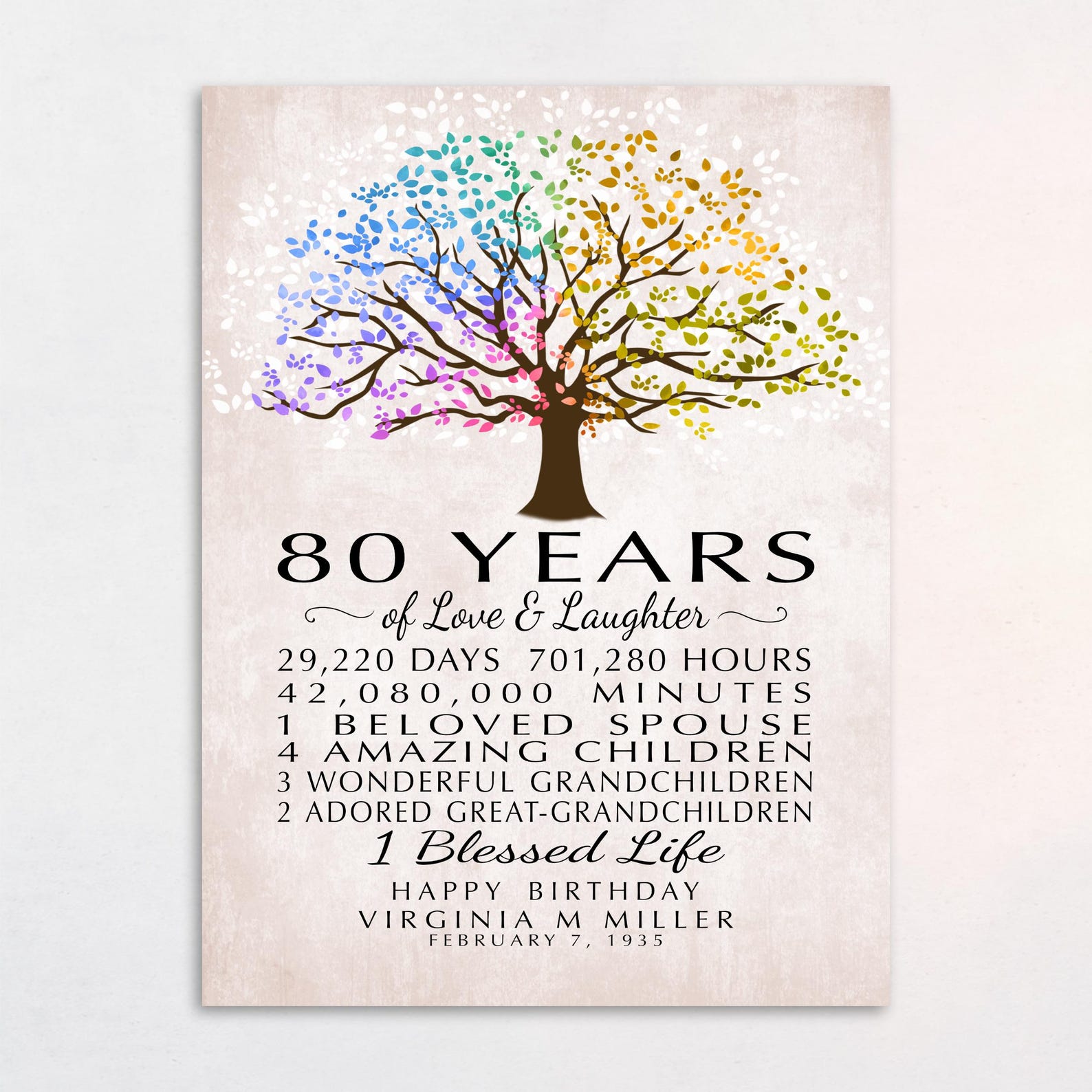 80th Birthday Gift, Personalized 80 Years Old Custom Made Happy ...