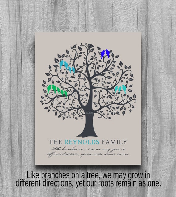 Pinterest Family Tree On Canvas