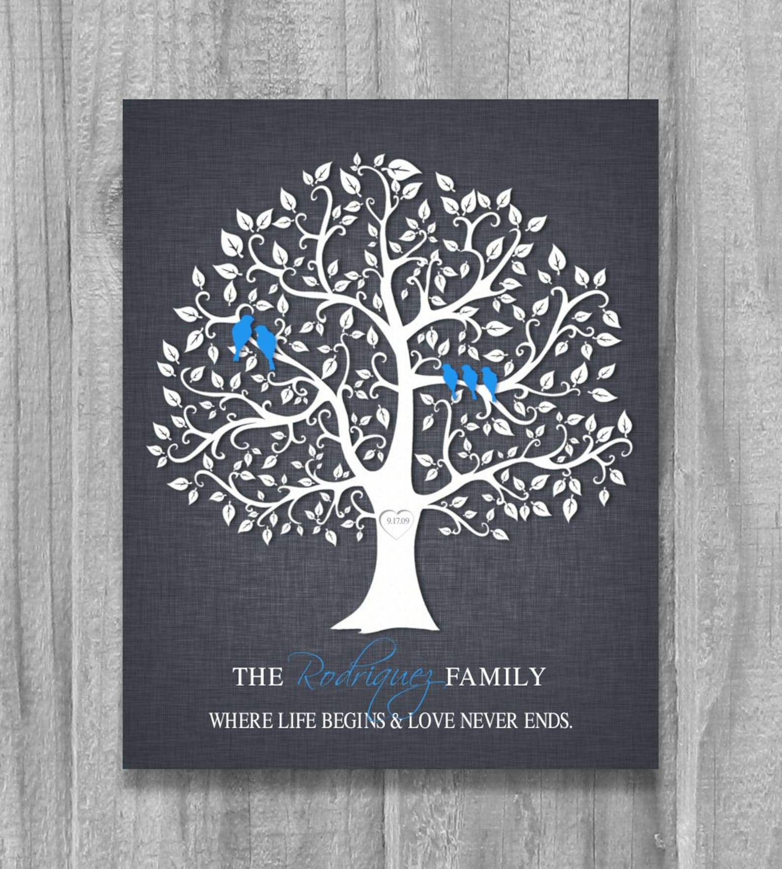 Personalized Family Tree Where Life Begins Custom Print - Etsy