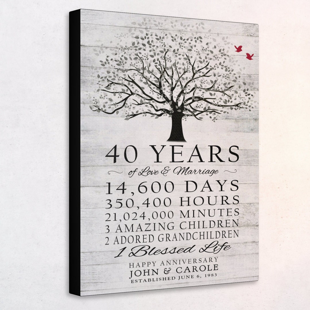 40th ANNIVERSARY GIFT Personalized FRAMED Print Hours Days Minutes Gift ...