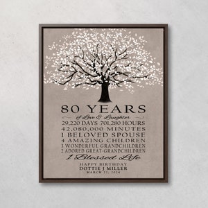 80th BIRTHDAY GIFT Personalized FRAMED Sign, 80 Years Days Minutes ...