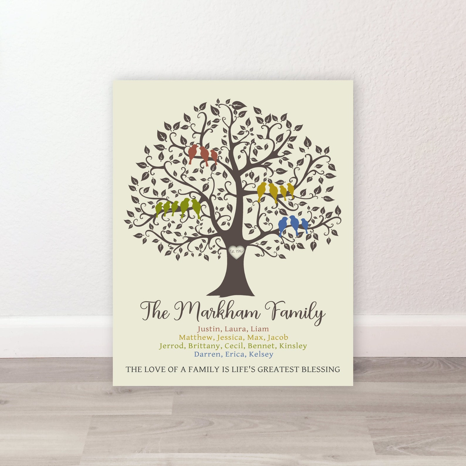 FAMILY TREE KEEPSAKE Wall Art Personalized Print or Canvas | Etsy