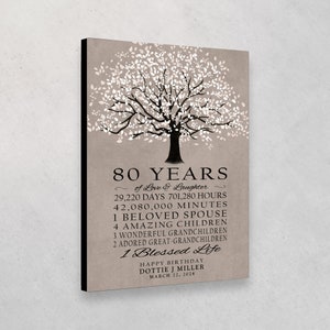 80th BIRTHDAY GIFT Personalized FRAMED Sign, 80 Years Days Minutes ...