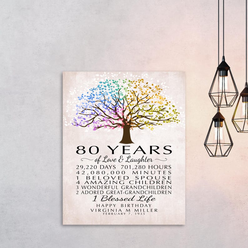 80th Birthday Gift, Personalized 80 Years Old Custom Made Happy ...