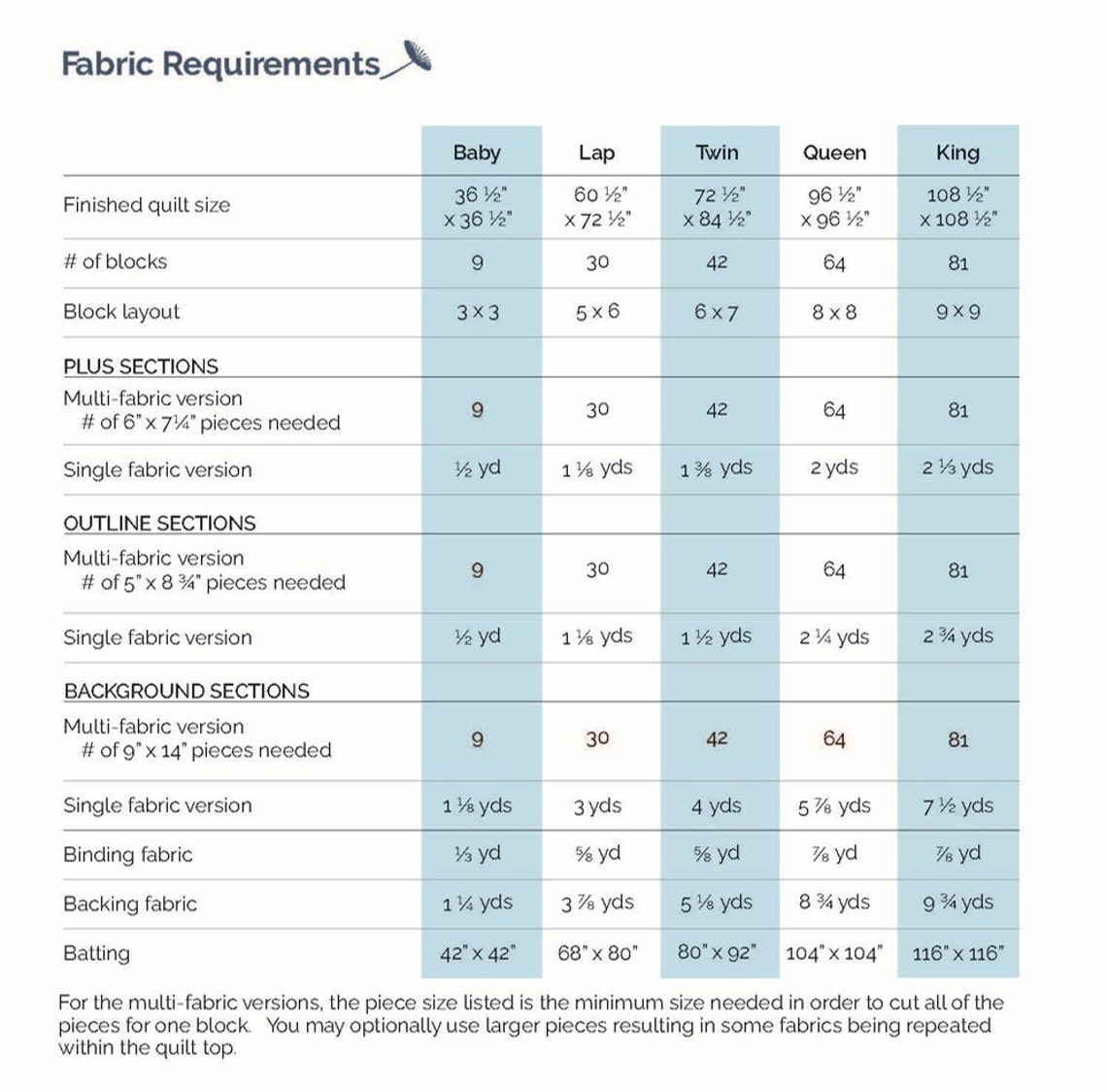 Outlined Plus - a Digital Pdf Quilt Pattern - 5 Sizes - Baby, Lap, Twin ...