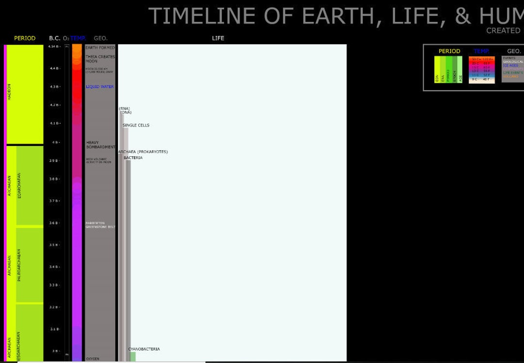 Timeline Digital Download - Etsy