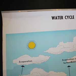 Water Cycle Scientific Classroom Illustration Poster Chart Wall Hanging ...