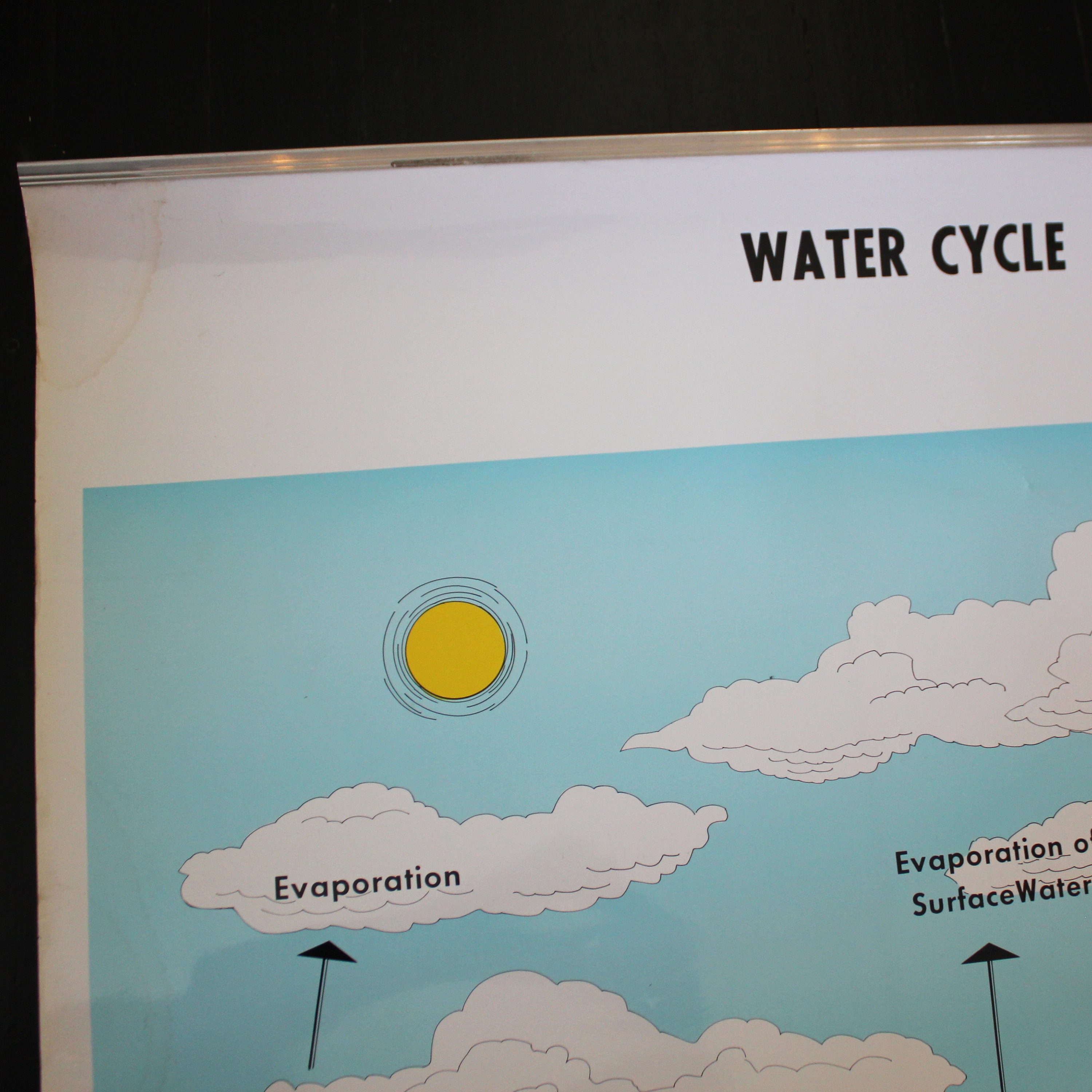 Water Cycle Scientific Classroom Illustration Poster Chart Wall Hanging ...