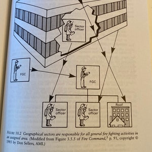 Management in the Fire Service (2nd Edition) by Harry R. Carter - Etsy