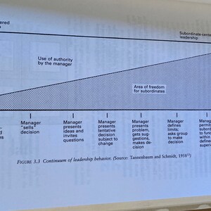 Management in the Fire Service (2nd Edition) by Harry R. Carter - Etsy