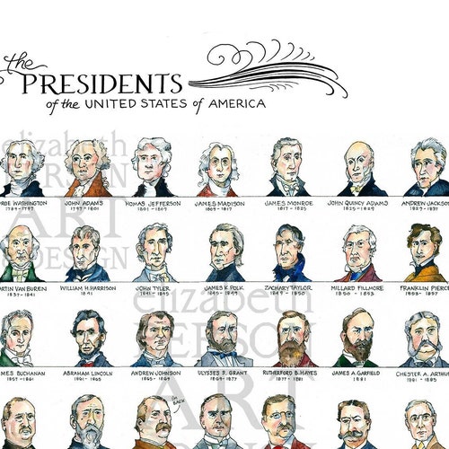 USA States and Capitals Poster US States Capitals Chart | Etsy UK