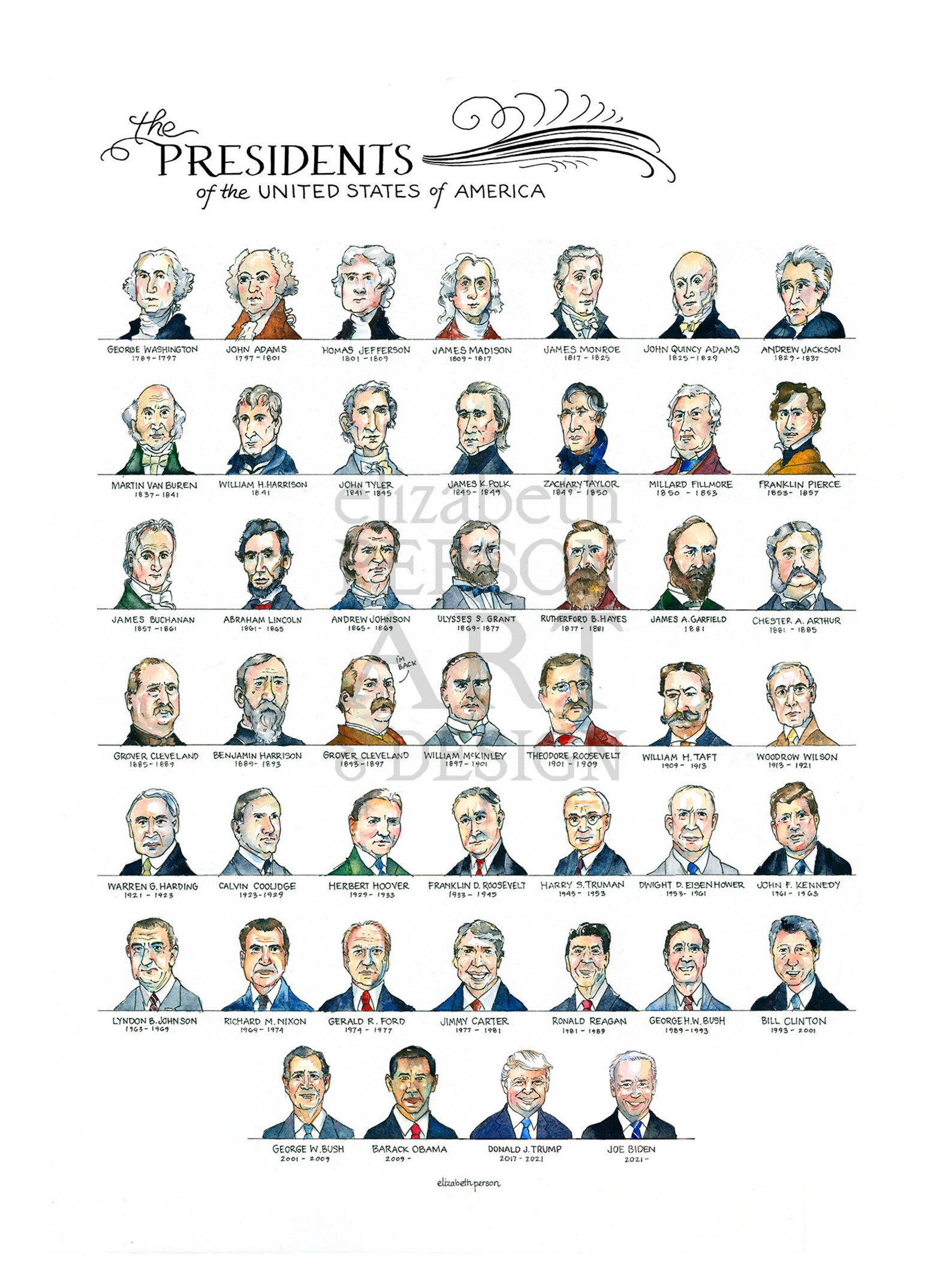 The Presidents Chart Watercolor Illustration USA Patriotic | Etsy