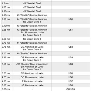 Susan Bates, Ice Cream Cone, Genuine Bone, Ox or Cow, Sizes 1 Thru 6 ...