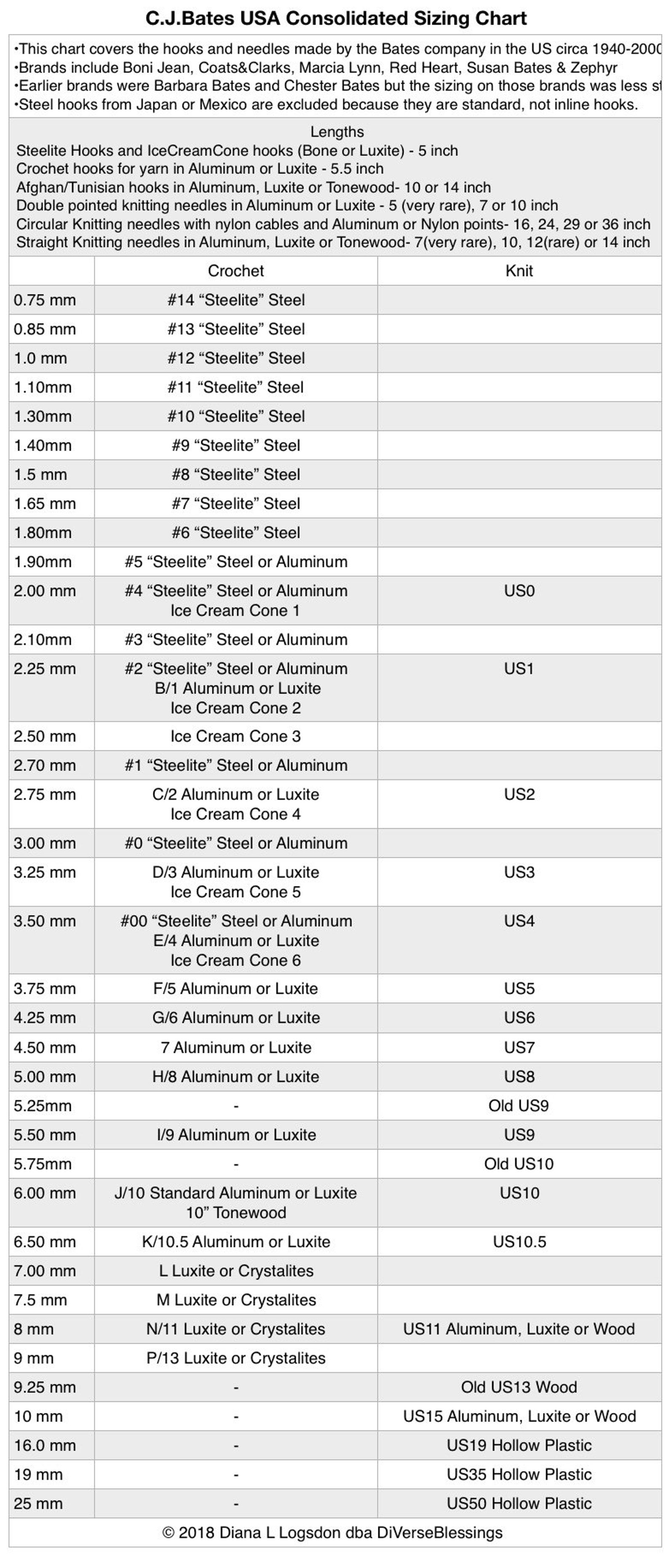 Ice Cream Cone Marcia Lynn BATES Luxite Plastic CJ Bates - Etsy