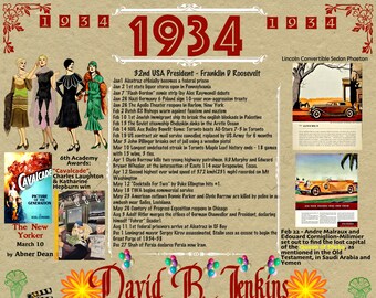 Back in 1934 Poster - Etsy